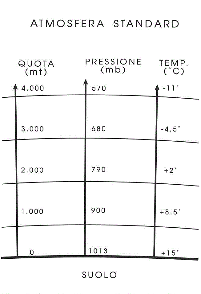 Manuale di volo libero