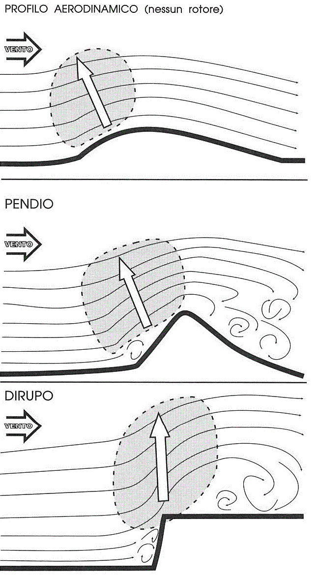 Manuale di volo libero